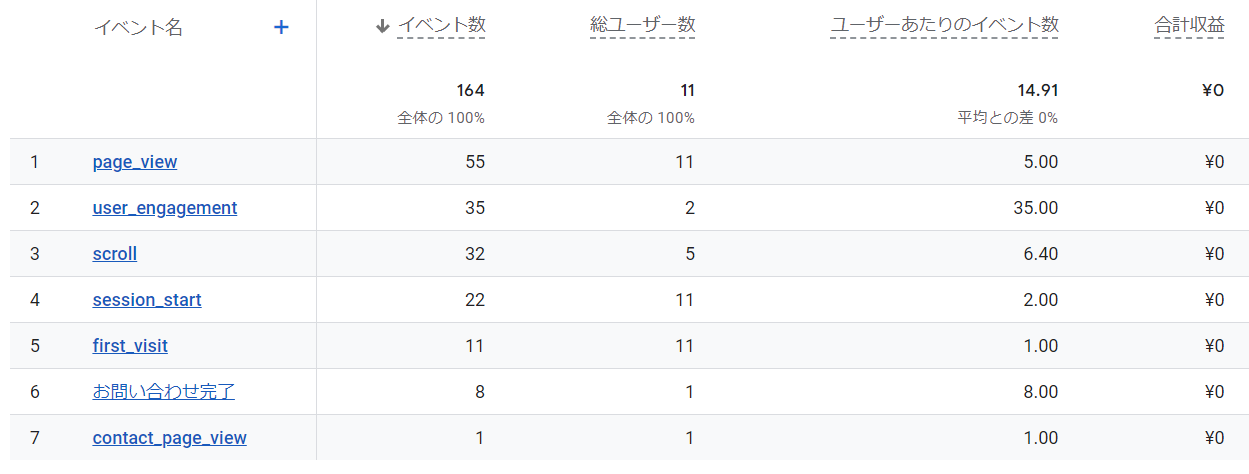【2024年版】Googleアナリティクス4（GA4）イベントの設定・完全ガイド！ | SEMLabo.